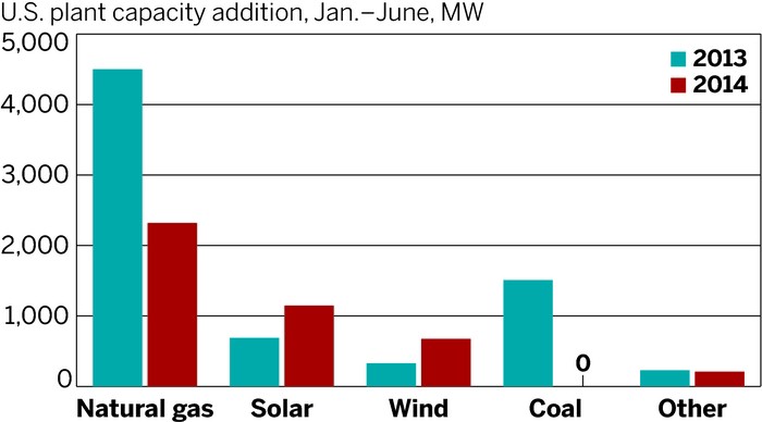 Natural-Gas-Solar-Top-Energy