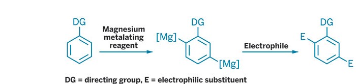 Method-Aids-Arene-Meta-Substitution