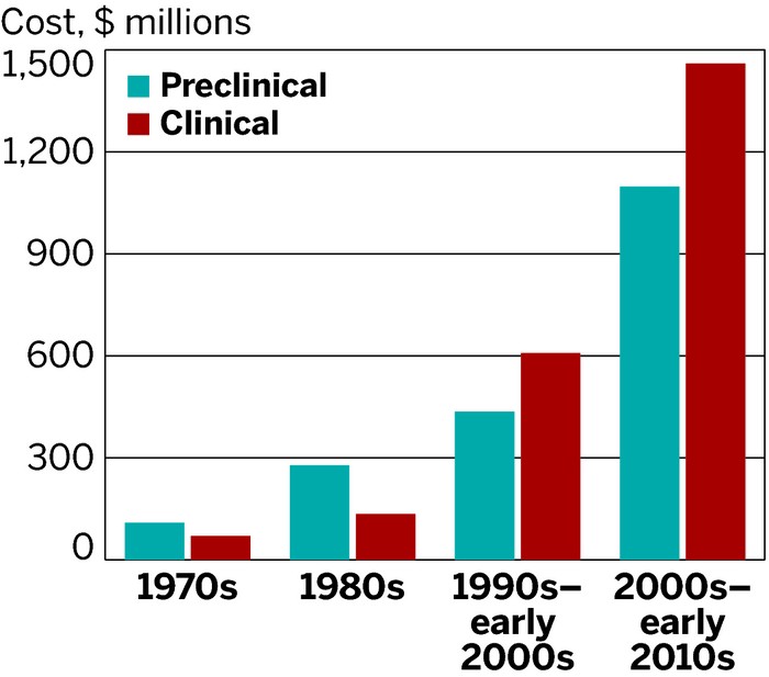 Tufts-Study-Finds-Big-Rise