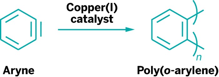 New-Link-Aryl-Polymers