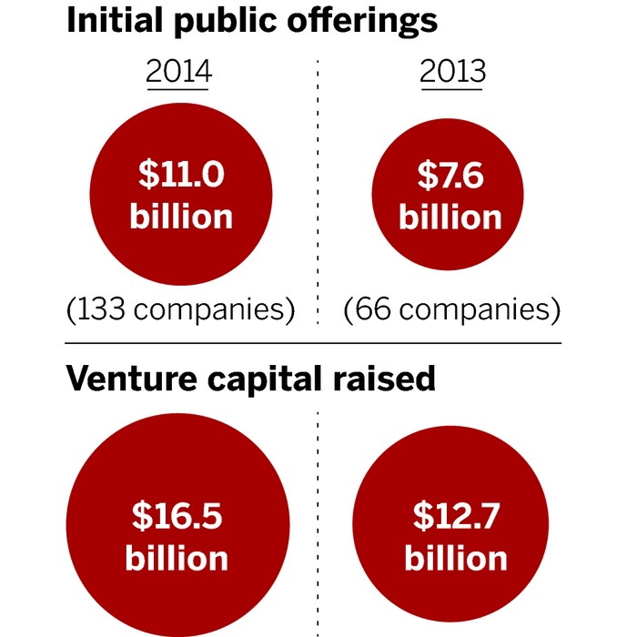 Biotech-Funding-Starts-Strong