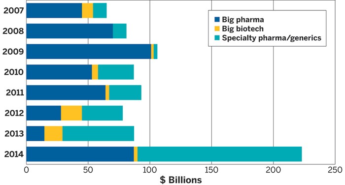 Biotech-Frenzy-Grips-JP-Morgan