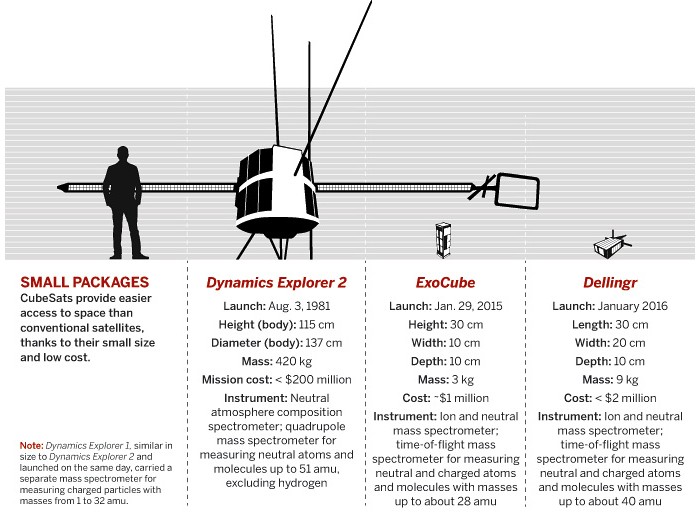Nasa Dawn Spacecraft Diagram NASA's Dawn Spacecraft Beams Back New