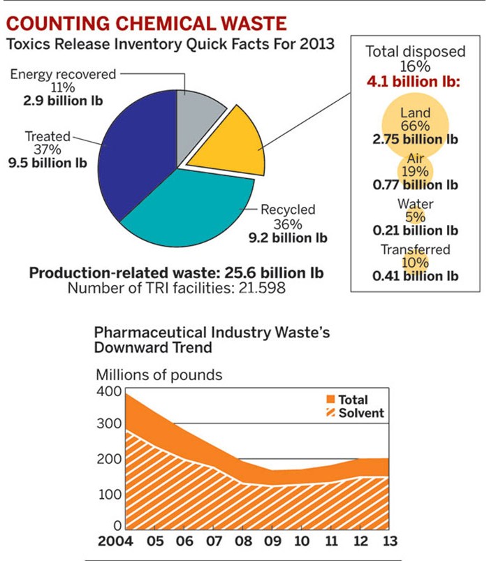 EPA-Analysis-Suggests-Green-Success