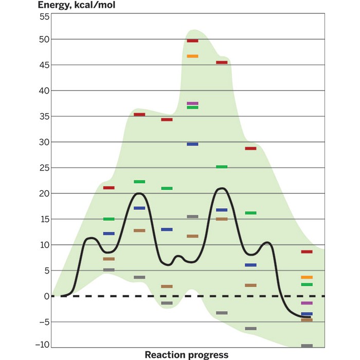 Computational-Models-Multistep-Reaction-Called