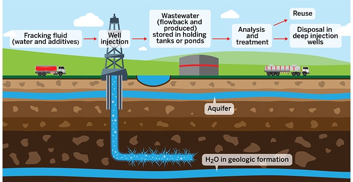 Fracking