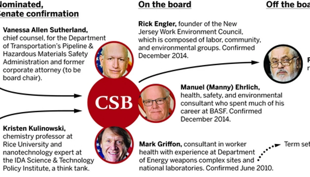 Chemical Safety Board Remains A Congressional Target