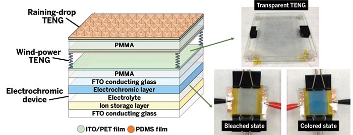 Wind-Rain-Power-Smart-Windows