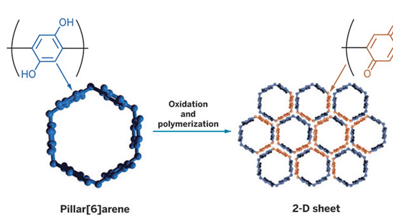 Creating Precise Porous Carbon Fibers