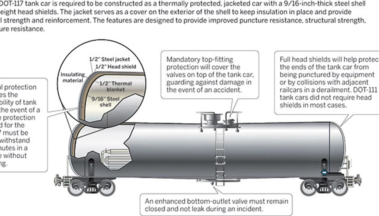 U.S., Canada Require Sturdier Tank Cars