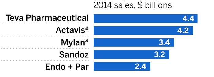 Endo-Purchase-Par-Pharmaceuticals