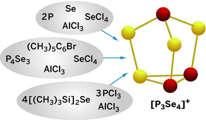 Polygroup-Prepares-Phosphorus-Polycation