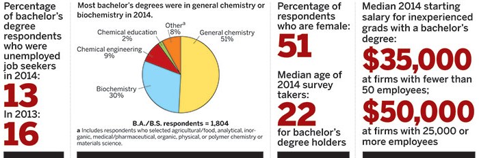 New-Grad-Salaries-Employment