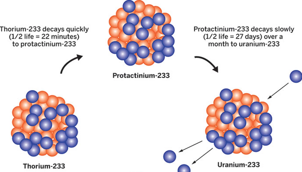 Trying To Unleash The Power Of Thorium
