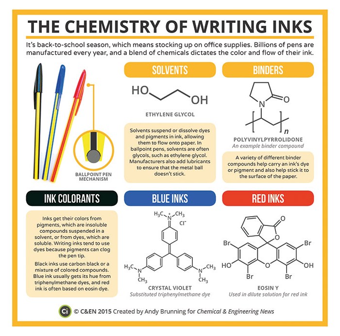 Periodic-Graphics-Chemistry-Writing-Inks