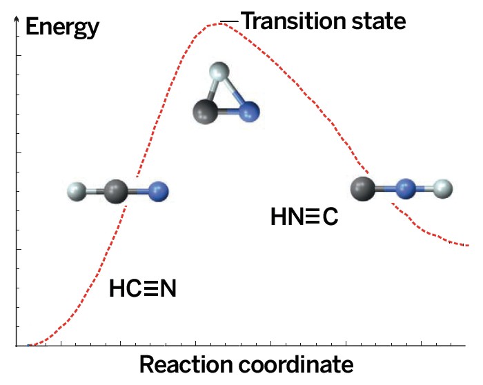 Transition-State-Energy-Measured