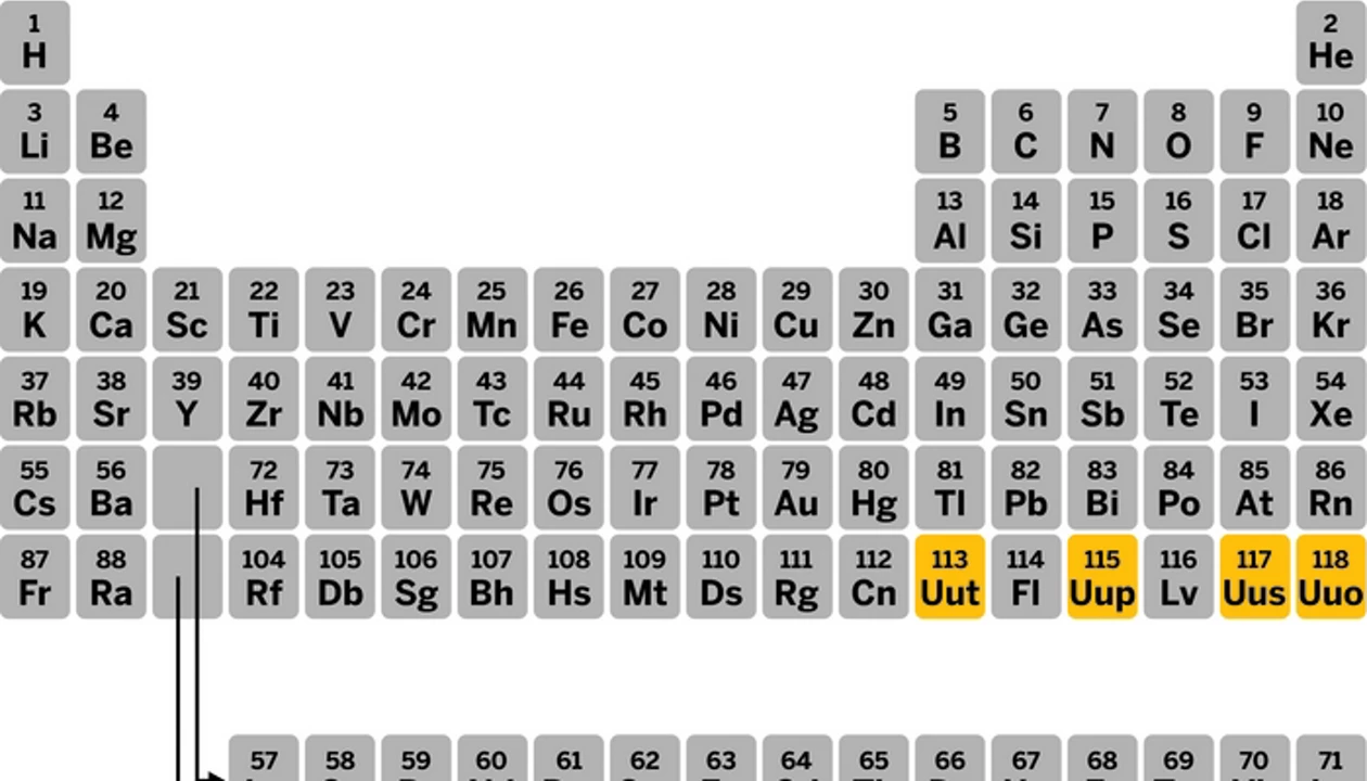 Periodic Table With Isotopes