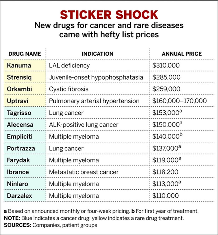 Categories Of Drugs 6 Compliance Tips To Get FDA Approval For Your