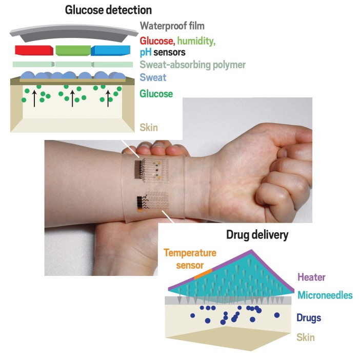Graphene-patch-help-patients-manage