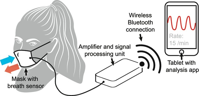 Paper-sensor-measures-respiration-rate