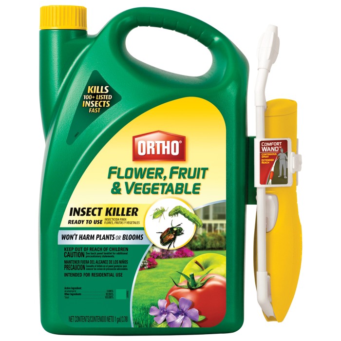 Neonicotinoids Brand Names Neonicotinoid Pesticide Market Size, Share,