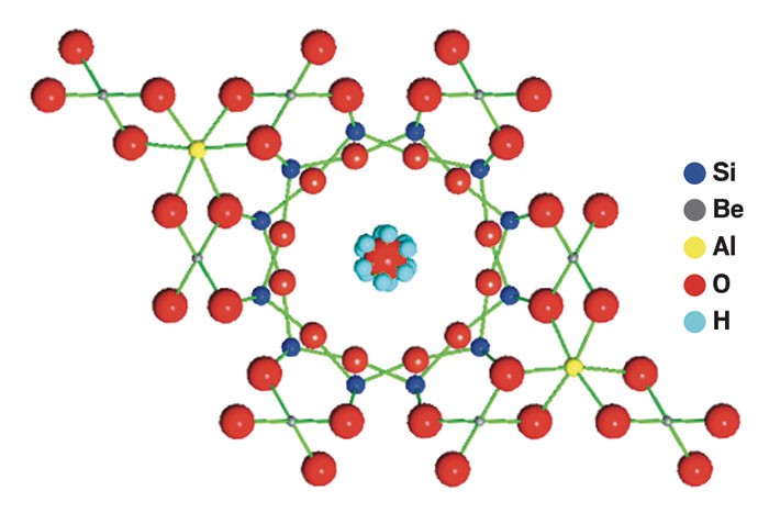 Shape-shifting-form-water-molecules