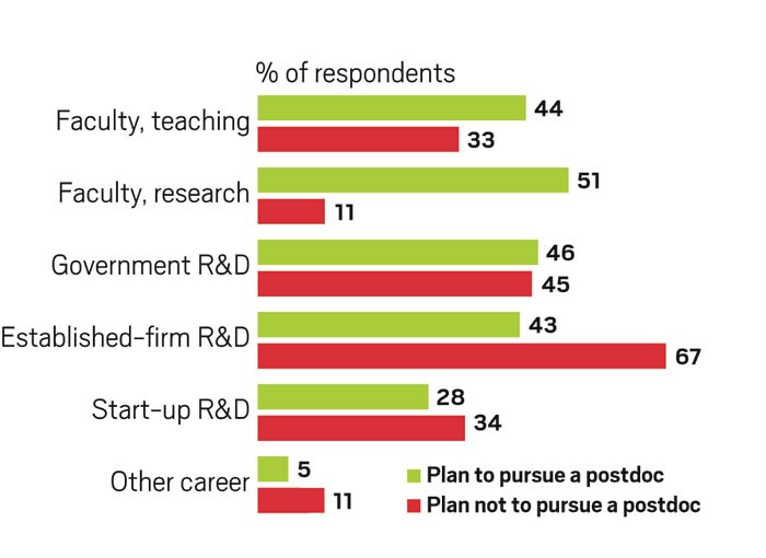 Thinking-ahead-graduate-school