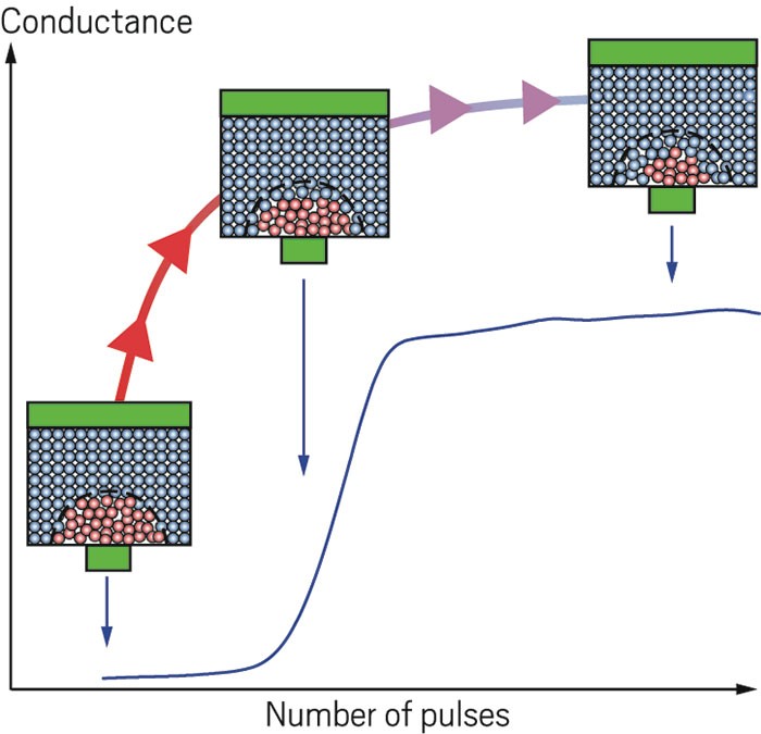 Phase-change-material-help-electronics