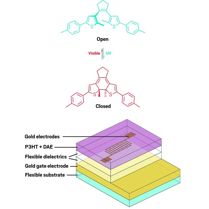 Light-organic-chemistry-make-smarter