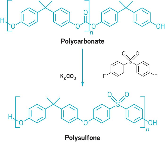 One-pot-method-converts-unwanted