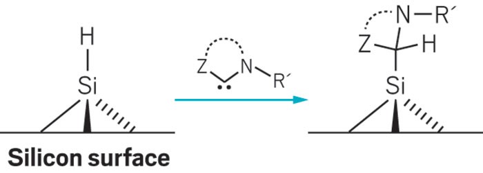 Orbital Diagram For Silicon