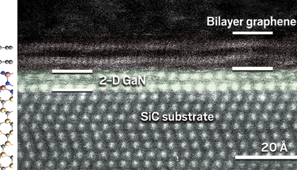 Graphene helps flatten gallium nitride