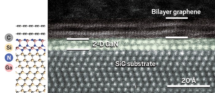 Graphene-helps-flatten-gallium-nitride