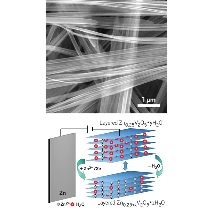 Mixed-metal-oxide-shows-promise