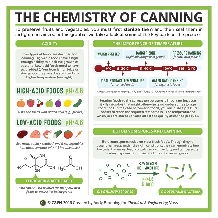 Periodic-graphics-chemistry-canning