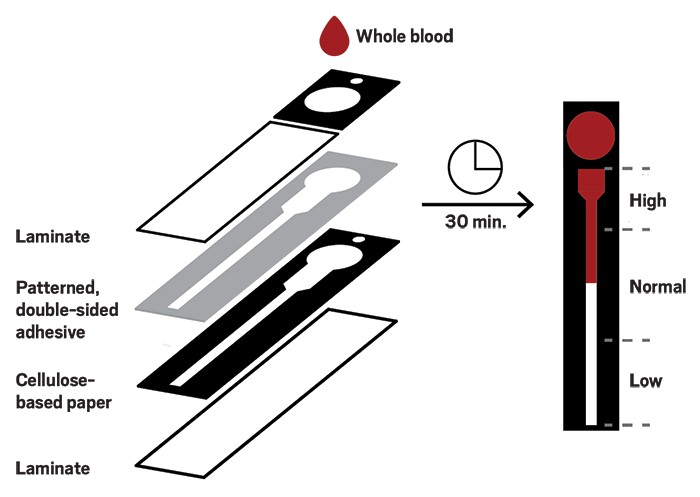 Paper-device-measures-hematocrit