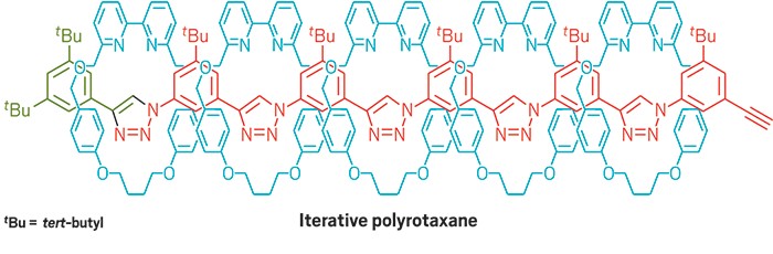 Rampedroute-polyrotaxanes