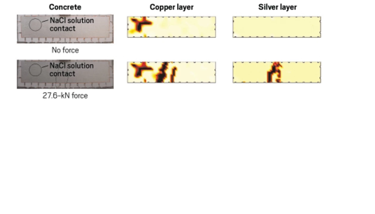 Concrete skin detects cracking and chemical leaks