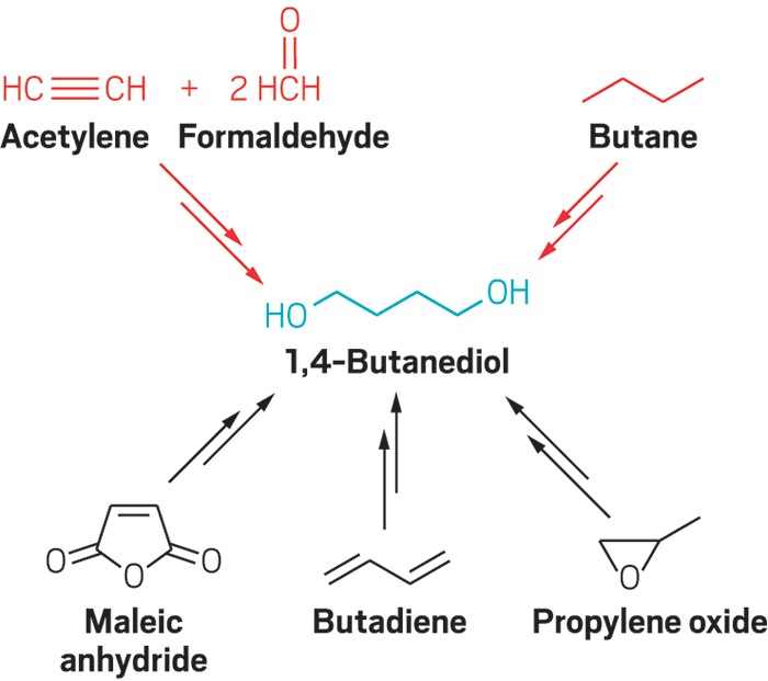 Ashland-exit-butanediol