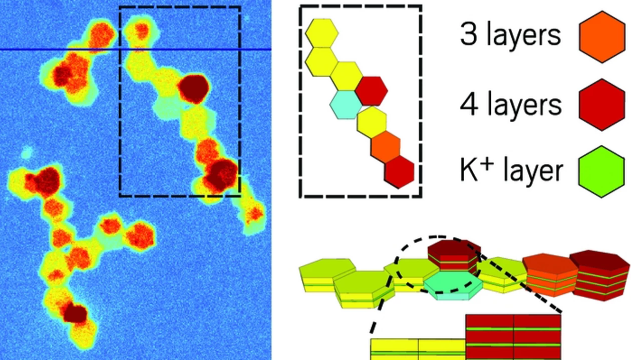 A flaky solution for improving coverage of 2-D materials