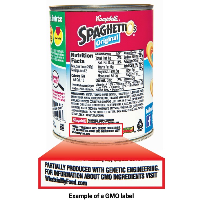 Gmo Food Labeling
