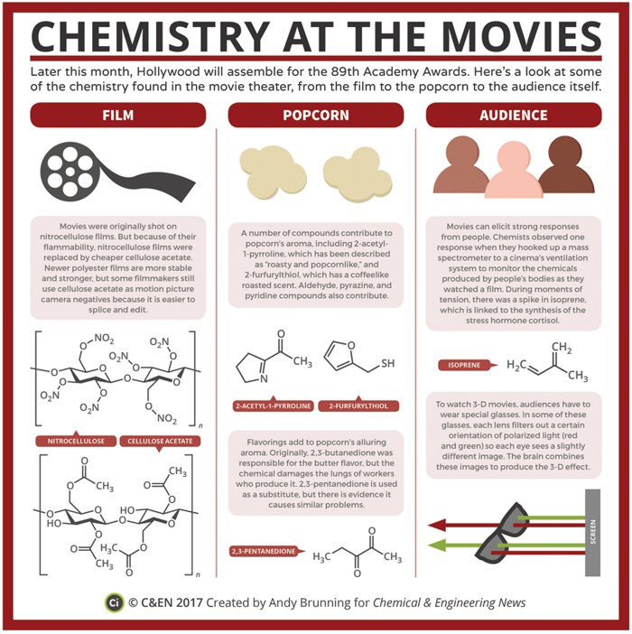 Periodic-graphics-Chemistry-movies