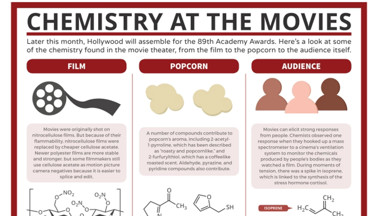 Periodic graphics: Chemistry at the movies