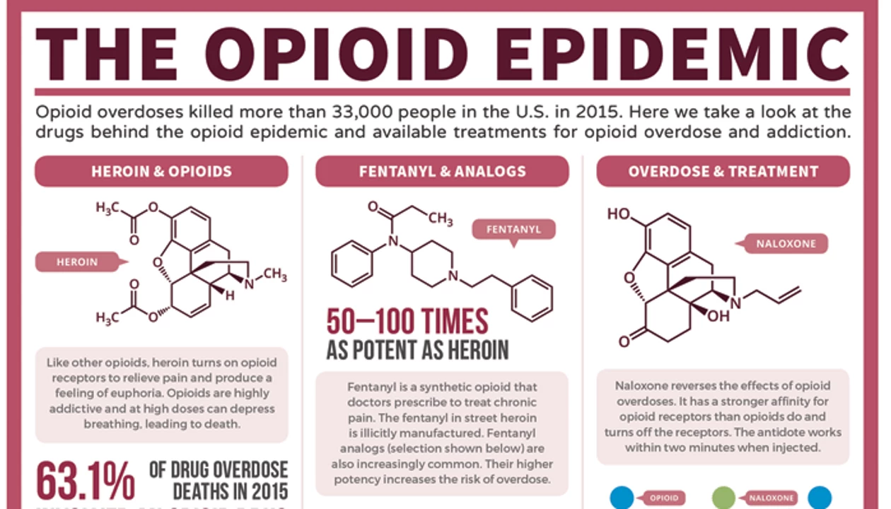 Periodic graphics: The opioid epidemic