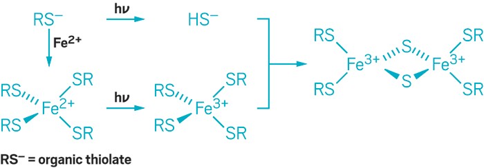 Plausible-prebiotic-route-iron-sulfur