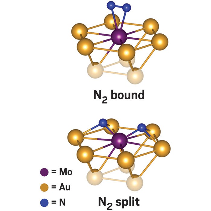 Lowering-temperature-nitrogen-splitting-paper