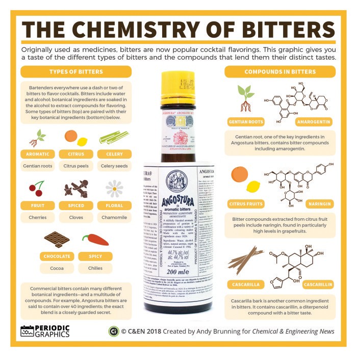 Periodic-graphics-chemistry-bitters