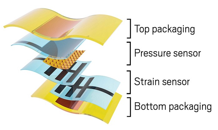 Dissolvable device could signal how recovery’s going after orthopedic ...