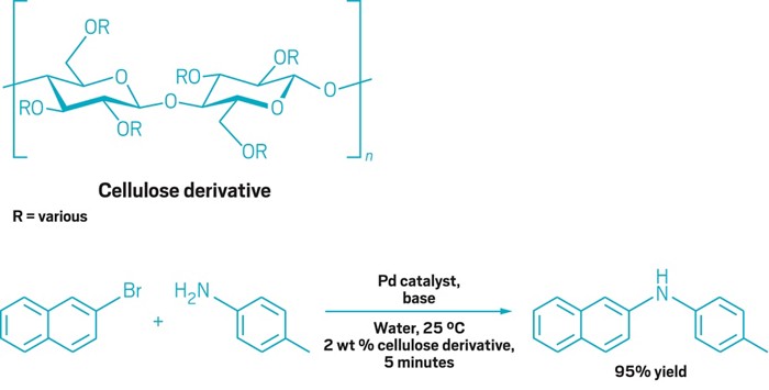 Cellulose derivative accelerates organic chemistry in water