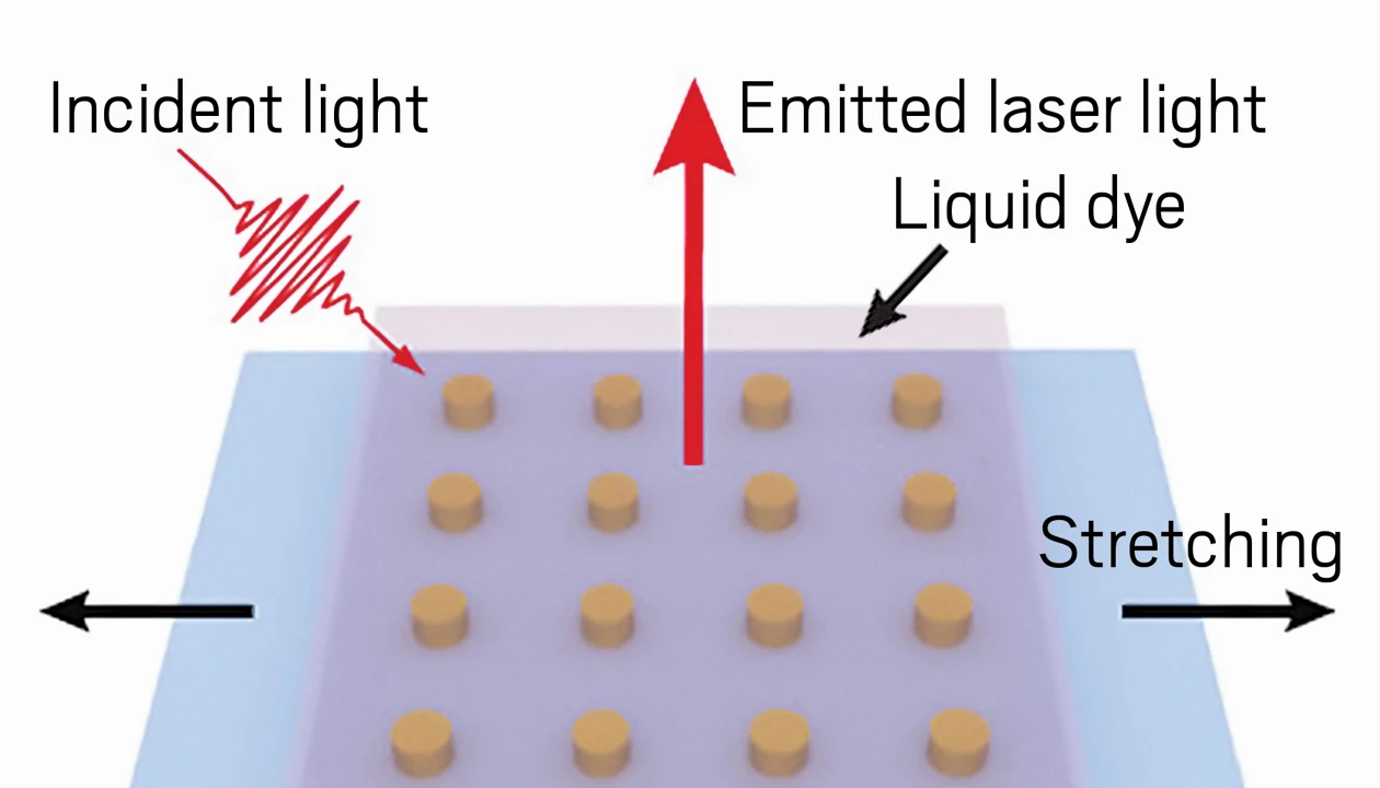 Nanolaser changes color when stretched